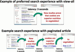 How To Define Paginated Content Correctly?