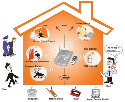 How To Set Up Your Own Home Alarm System