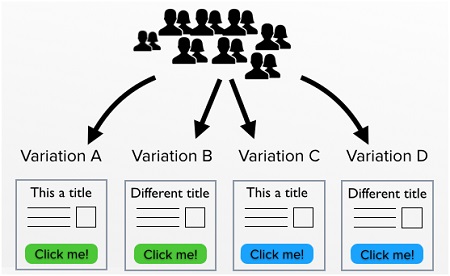 AB Testing Vs. Multivariate Testing